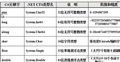 unity游戏开发03 c 的数据类型，变量以及命名规范 知乎