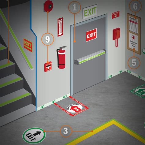 Osha Requirements For Emergency Exit Signs Image To U