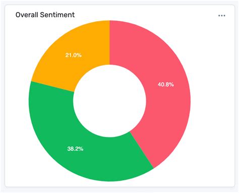 Github Tosifan Sentiment Analysis This Is Just A Sentiment Analysis
