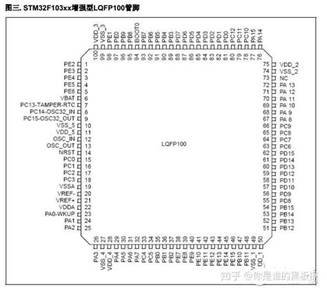 stm32f103系列引脚定义 功能图 知乎