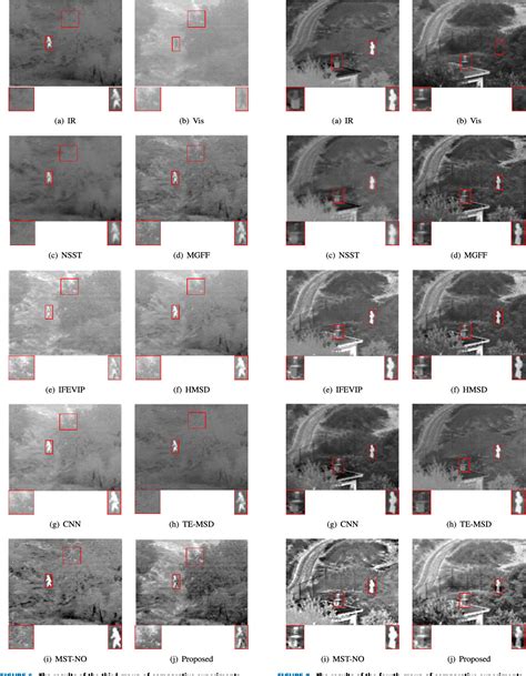 figure 6 from an efficient algorithm to highlight details in infrared and visible image fusion