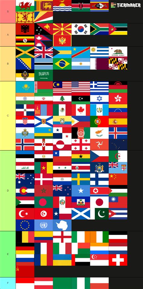 Flags Of The World Tier List Maker Tierlists Hot Sex Picture