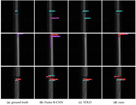 applied sciences free full text feature augmentation based on pixel wise attention for rail