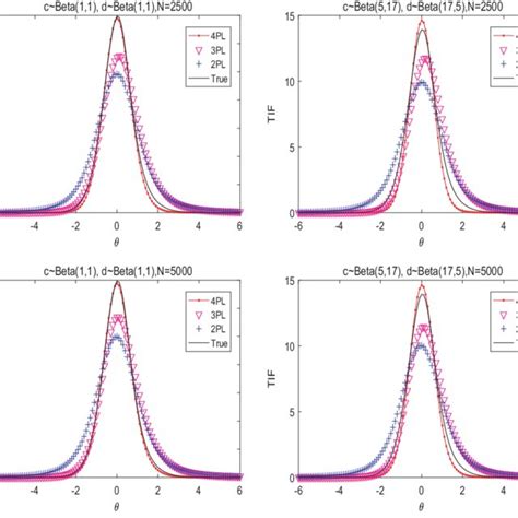 [pdf] a gibbs sampler for the multidimensional four‐parameter logistic item response model via a