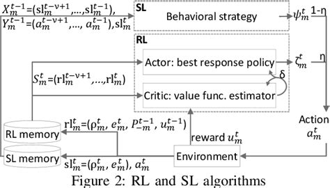 figure 2 from multi agent distributed reinforcement learning for making decentralized offloading