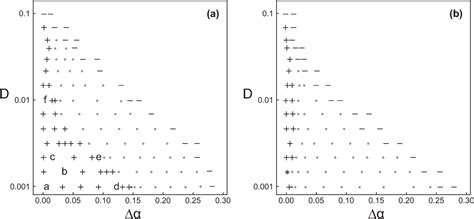 figure 1 from pattern formation in a reaction diffusion system of fitzhugh nagumo type before