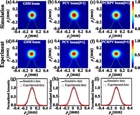 [pdf] scintillation properties of a partially coherent vector beam with vortex phase in