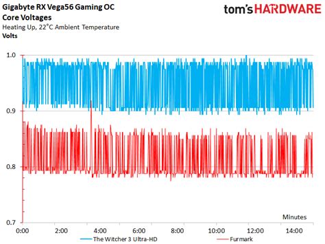 Gigabyte Radeon RX Vega 56 Gaming OC 8G Power Consumption