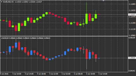 Read More In Mt Supreme Edition Indicator Manual