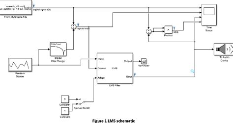 figure 1 from real time active noise cancellation using adaptive filters following rls and lms