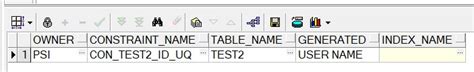 oracle唯一性约束和唯一性索引的关系 oracle唯一索引与唯一约束 csdn博客