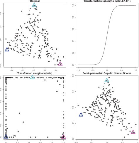 figure 2 2 from semi parametric gaussian copula models for machine learning semantic scholar