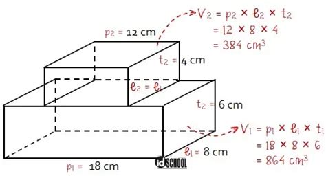 Rumus Balok Untuk Menghitung Volume Dan Luas Idschool Net