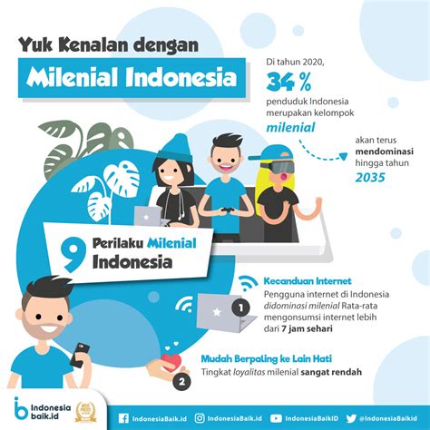 Contoh Poster Generasi Millenial Milenial NET