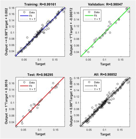 neural network plot regression graph download scientific diagram