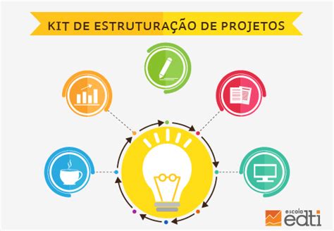 Kit de eBooks para a estruturação de projetos