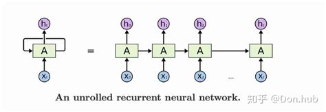 rnn lstm gru 详解 tensorflow使用 知乎