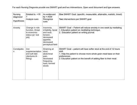 Smart Goal Assignment 1 2 For Each Nursing Diagnosis Provide One