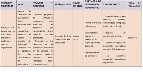 Ute Plan De Mejoras Proceso General De Planeacion Matriz Finalizada De