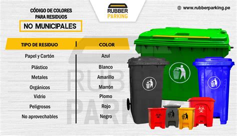 Contenedores De Reciclaje Tipos Colores Y Significado Contenedores