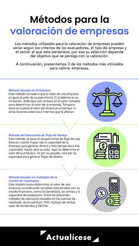 Valoraci N De Empresas M Todos Para Su C Lculo Y Casos En Los Que Se