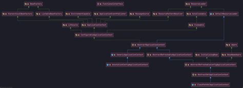 spring编程思想：二 spring ioc依赖查找 getbeanprovider csdn博客