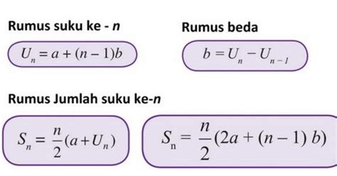 Rumus Lengkap Deret Aritmatika