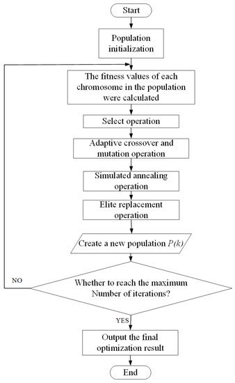 sustainability free full text a novel production scheduling approach based on improved