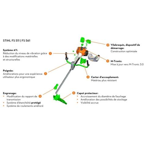 Débroussailleuse Thermique STIHL FS561 C EM Costes Verts L
