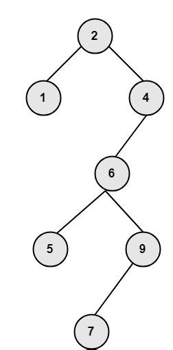 binary search trees