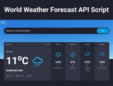World Weather Forecast API Script API Tools