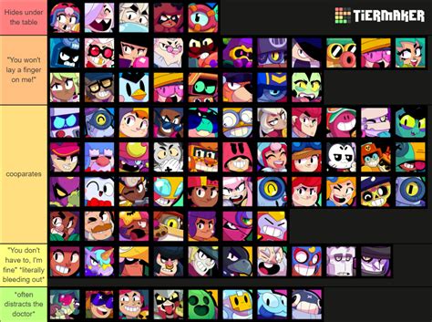Brawl Stars Characters Tier List Community Rankings Tiermaker
