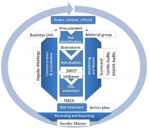 What Is Iso 31000 Risk Management Methodology Infoupdate Org
