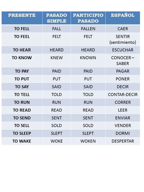 Ejemplos Verbos En Pasado Simple En Ingles Y Espanol Varios Ejemplos