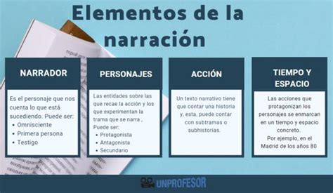 Los Elementos De La Narraci N Resumen Completo