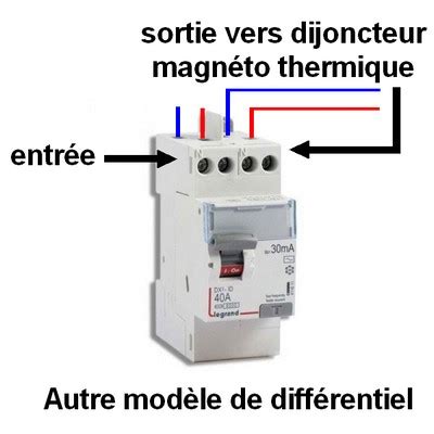 Différence Entre Interrupteur Différentiel Type A Et Ac Diverses