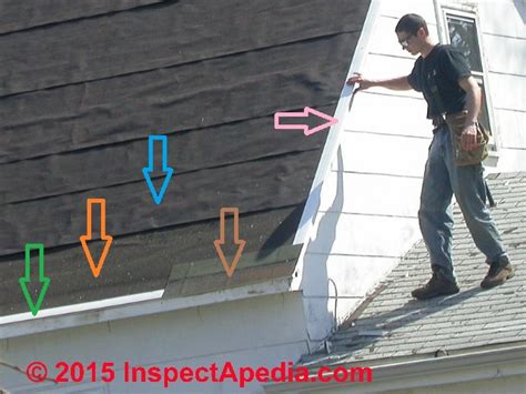 Roof Drip Edge Flashing Requirements