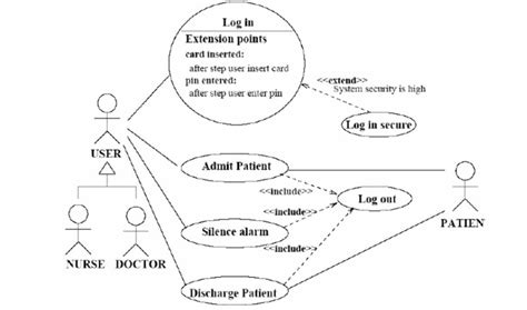 Qu Est Ce Qu Un Diagramme Uml Y Compris La Fl Che Et Le Symbole Du