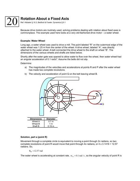 rotation about a fixed axis