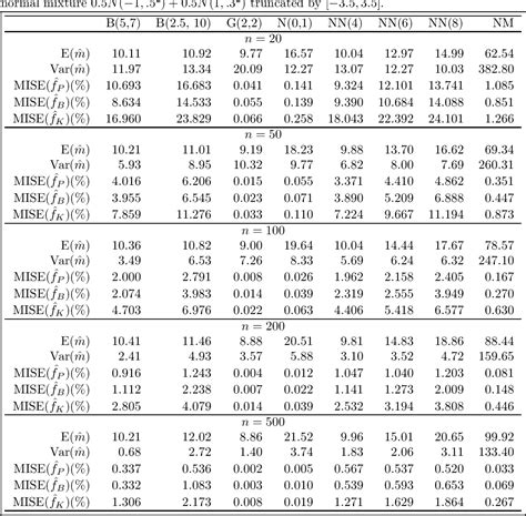 table 1 from parameterizing and smoothing using bernstein polynomials an efficient and robust