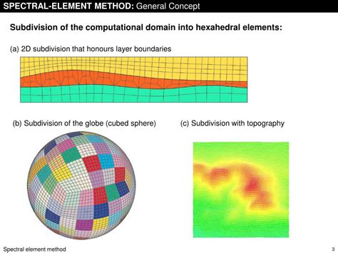 ppt spectral elements powerpoint presentation free download id 822487