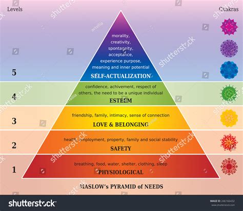Maslows Pyramid Of Needs Diagramm Mit Stock Vektorgrafik Lizenzfrei