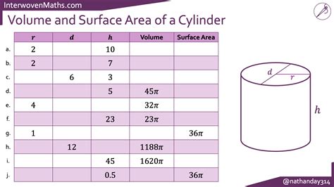 IW Interwoven Volume And Surface Area Completion Tables Interwoven