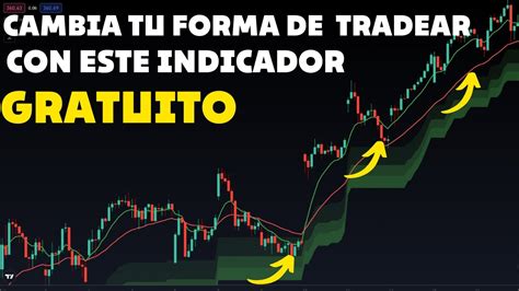 Este INDICADOR DE COMPRA Y VENTA DE TRADINGVIEW Es Un Cambio De Juego