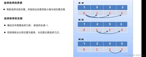 java实现选择排序 java实现选择排序 并输出每一趟排序结果 csdn博客
