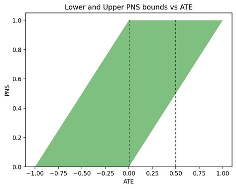 causal analysis in theory and practice personalized decision making under concurrent