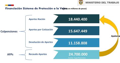 Reforma pensional se presentará en 2023 las claves
