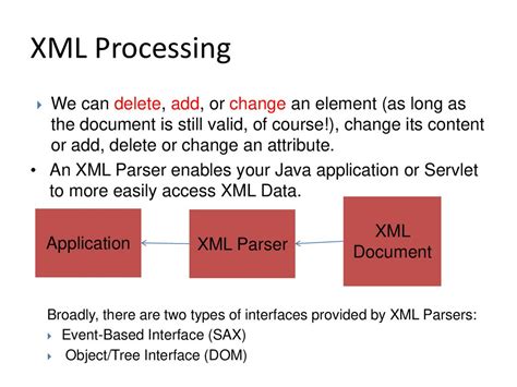 XML Processing презентация онлайн