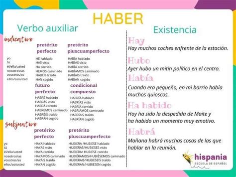 Verbo Haber Verbo Haber Verbos Modismos Sexiz Pix The Best Porn Website