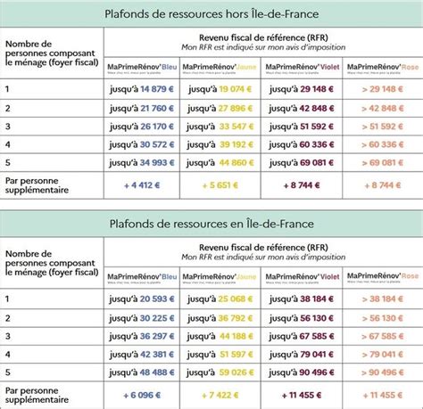 Ma Prime Rénov toutes les conditions pour changer vos fenêtres 2023